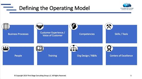 Third Stage Consulting Group On Linkedin Before You Begin Implementing Erp Crm Or Hcm