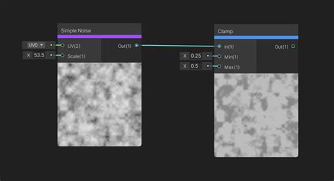 How To Use Every Node In Unity Shader Graph