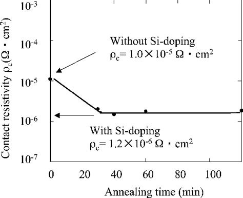 Figure 3 From A High Power RF Switch IC Using AlGaN GaN HFETs With Single Stage Configuration