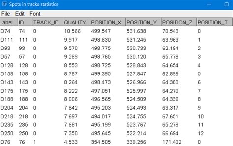 Image J Fiji Trackmate Spots In Tracks Statistics Image Analysis Imagesc Forum