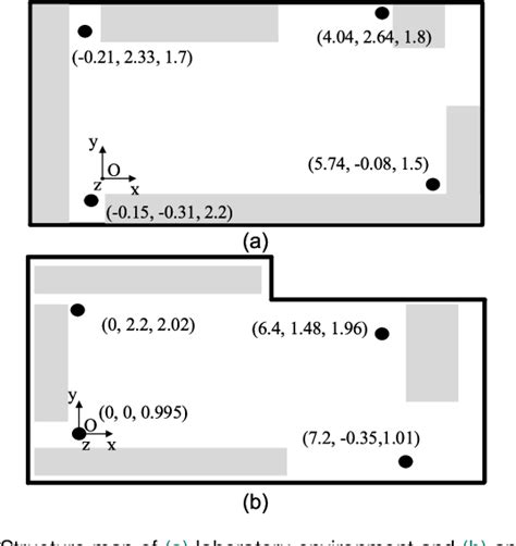 Figure 4 From Self Supervised Deep Location And Ranging Error Correction For Uwb Localization