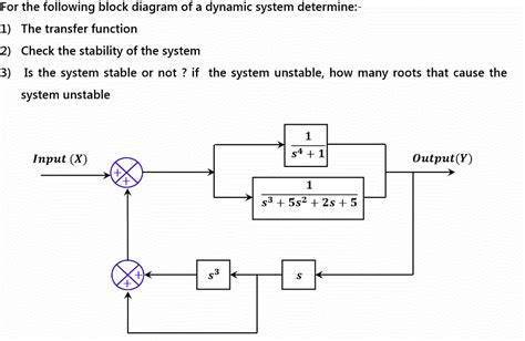 Solved For The Following Block Diagram Of A Dynamic System