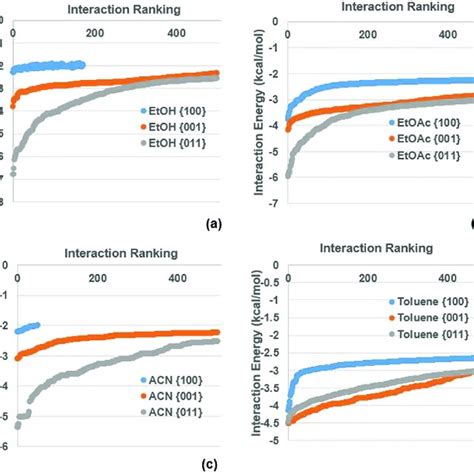Ibuprofen Standard Mg Download Scientific Diagram