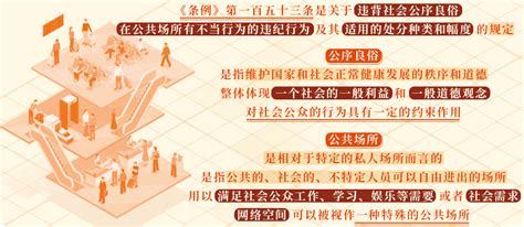 党纪学习教育•每日一课丨违背公序良俗的处分规定社会行为公共场所