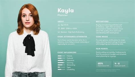23 User Persona Examples Templates Tips 2024 Venngage Personas