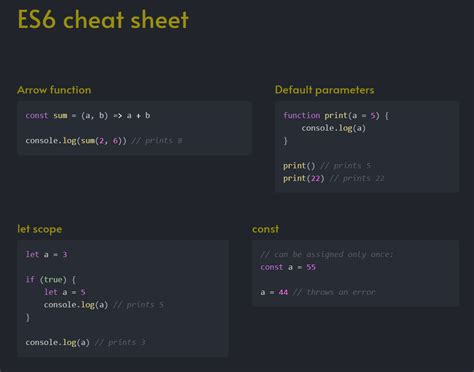 Github Dathalongbay2022cheatsheet Github Cheatsheet Roadmap