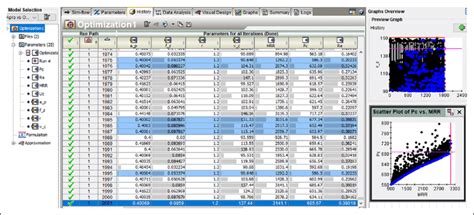 Data Mining To Find The Optimal Process Variable For The Second Scenario Download Scientific