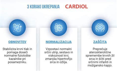 ᐉ Cardiol v lekarni - [50% popust] Cena - Prava zdravniška mnenja ...