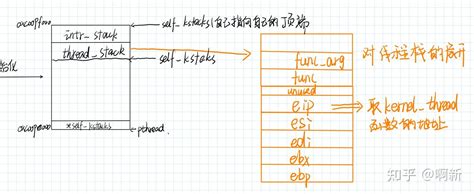 《操作系统真象还原》第九章 在内核空间实现线程 知乎 《操作系统真象还原》第九章 在内核空间实现线程 知乎