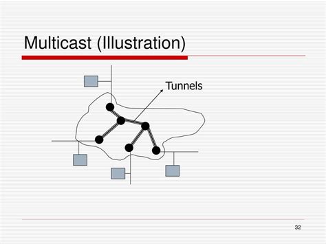 Mobile Ip Ppt Download