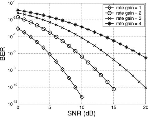 Figure 2 From A Max Min Strategy For Qos Improvement In Mimo Ad Hoc