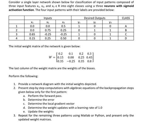 Solved Consider A Single Layer Network Shown Below For