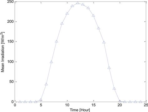 A Stochastic Multi‐objective Model For Energy Efficiency And Renewable Resource Planning In