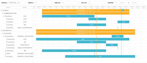Vuedhtmlx前端甘特图vue生产排程甘特图 Csdn博客