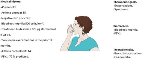 Suggested Approach To Mild Asthma Treatment Abbreviations Form Download Scientific Diagram
