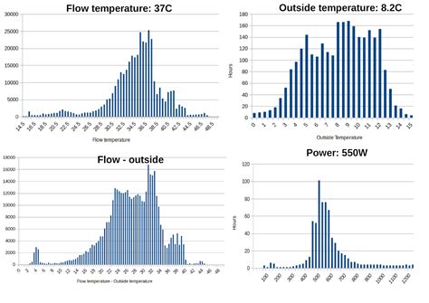 Heat Pump Testing Initial Results Blog Openenergymonitor