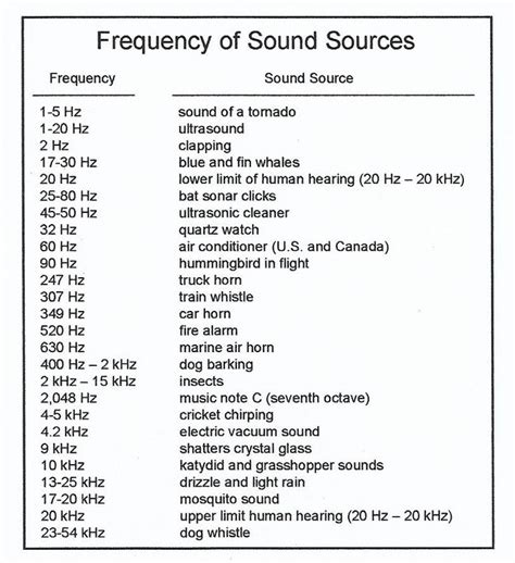 Healing Sound Frequencies Chart