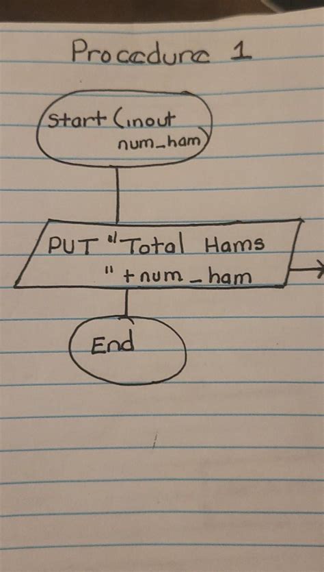 Solved How Do You Convert This To Python Raptor Flow Chart
