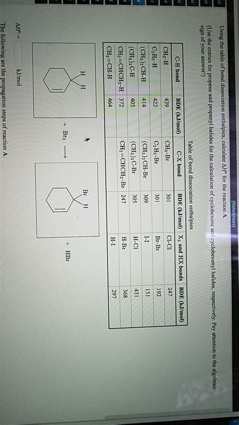 Solved Using The Table Of Bond Dissociation Enthalpies