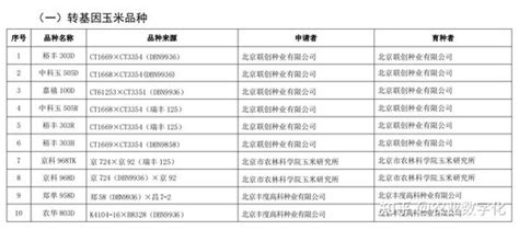 重磅37个转基因玉米14个转基因大豆品种拟过初审附品种详情 知乎