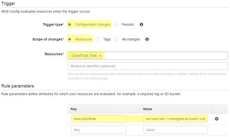 How To Centrally Manage Aws Config Rules Across Multiple Aws Accounts