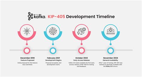 16 Ways Tiered Storage Makes Apache Kafka® Simpler Better And Cheaper