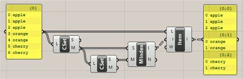 Create Tree Branch From Duplicate Items Grasshopper Mcneel Forum