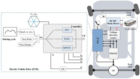 A Permanent Magnet Synchronous Motor For Traction Applications Of Electric Vehicles