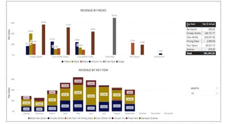 Create Datasets Analysis Dashboards B2b Lead Generation By Precious1m Fiverr