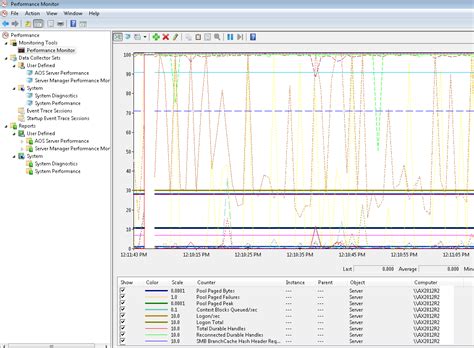 Set Up Performance Monitor Counters In Ax 2012