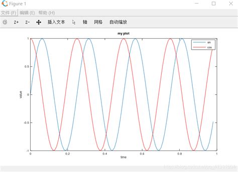 Octave 数据绘制octave绘制实指数函数 Csdn博客