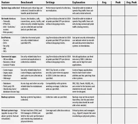 Brain Book AVERAGE EPS FOR SIEM