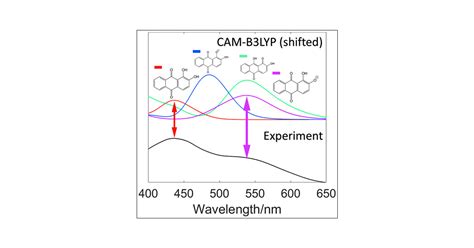 Determination Of Secondary Species In Solution Through Pump Selective Transient Absorption