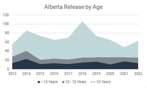 Access Reliable Risk Profiles For Your Ageing Composite Pipelines GDM