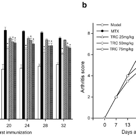 The Hplc Of Curcumin Resvertrol And Tmp The Hplc Chromatogram Of