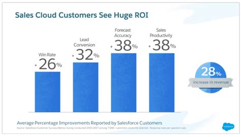 What Are The Top Salesforce Implementation Strategies That Maximize
