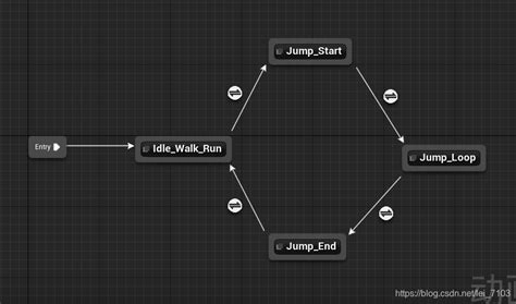 ue4 （蓝图）第十八课控制人物跳跃 ue 跳跃 csdn博客