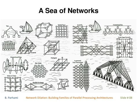 Behrooz Parhami Dept Electrical And Computer Eng Ppt Download