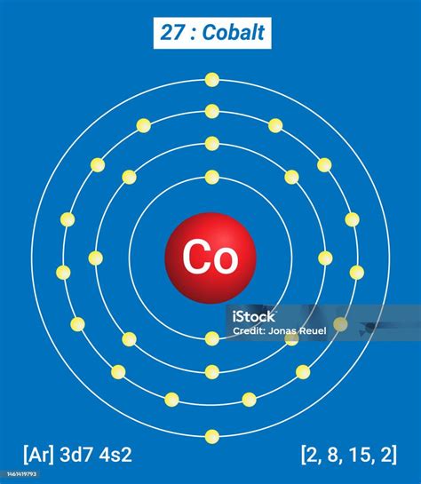 Co Cobalt Element Information Facts Properties Trends Uses And Co Cobalt Element Information Facts Properties Trends Uses And