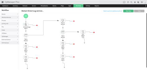 What Is It Operations Management Itom Prodata Sistem Teknologi