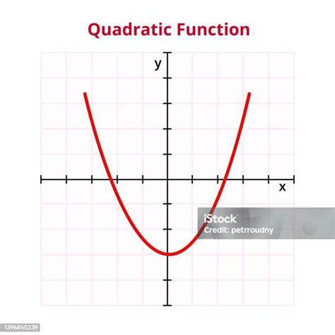 벡터 그래프 또는 직교 또는 다항식 함수의 차트 수학적 연산 기본 기능 격자와 좌표가 있는 그래프입니다 그래프에 대한 스톡 벡터 아트 및 기타 이미지 Istock