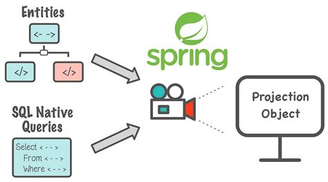 Spring Boot Projections Uncovered How To Fetch Just What You Need By