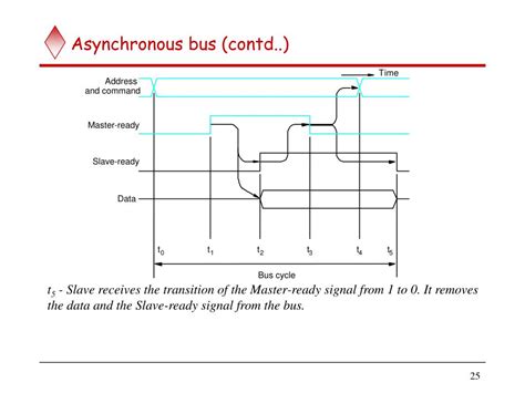 Ppt Cse243 Introduction To Computer Architecture And Hardware