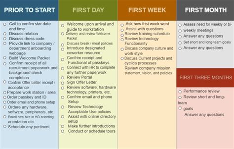 Create An Onboarding Checklist For New Employees