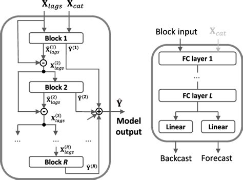 Figure 2 From A Global Modeling Framework For Load Forecasting In