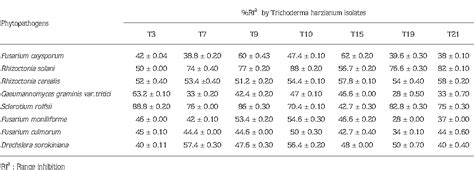 Table 1 From Isolation Of Trichoderma Spp And Determination Of Their Antifungal Biochemical