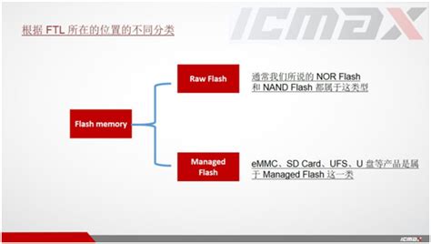 Eeprom、flash、nor Flash、nand Flash 区别、关系总结eflash和nor Flash区别 Csdn博客