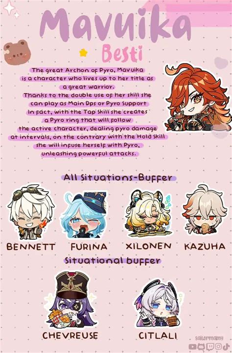 Mavuika Guide Build And Materials 🔥 Genshin Impact Para Genshin Impact