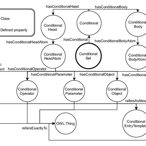 ontology schema of smart contract download scientific diagram