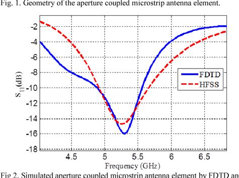 Figure 1 From Analysis And Design Of A Low Sidelobe Level And Wide Band